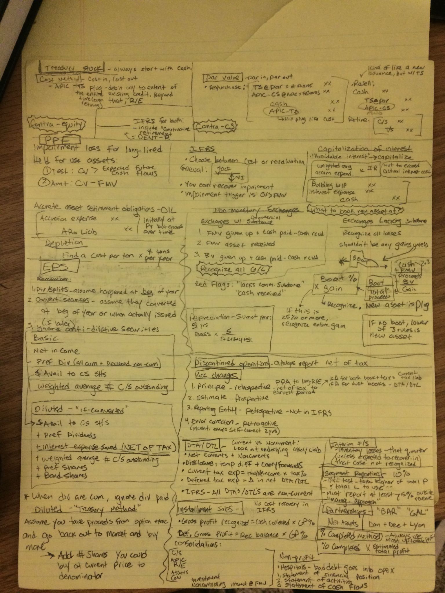 The Secret to Passing the CPA Exams is Not Brains