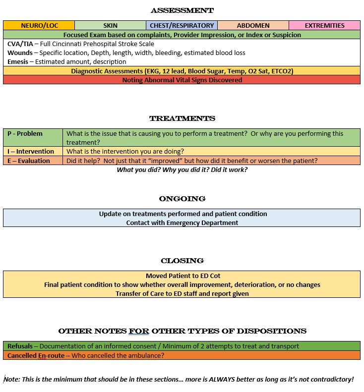 Staff Narrative – Andrew County Ambulance District