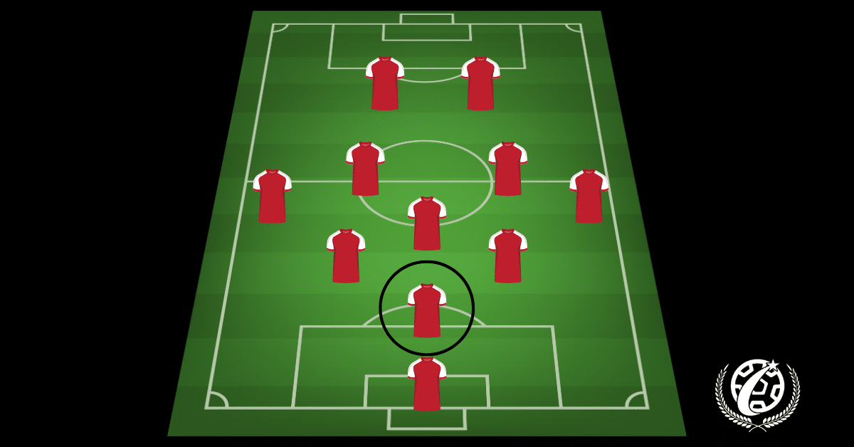 A Full Guide to the Soccer Sweeper Position Explained