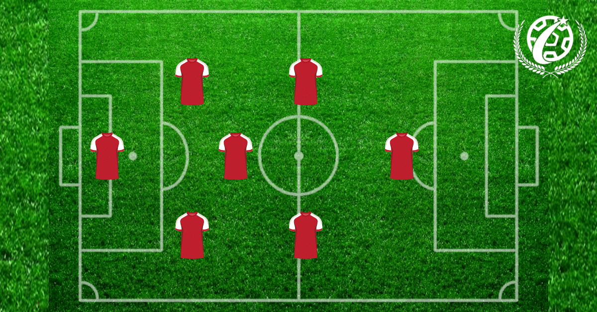 A Full Guide to 7v7 Soccer Formations Explained