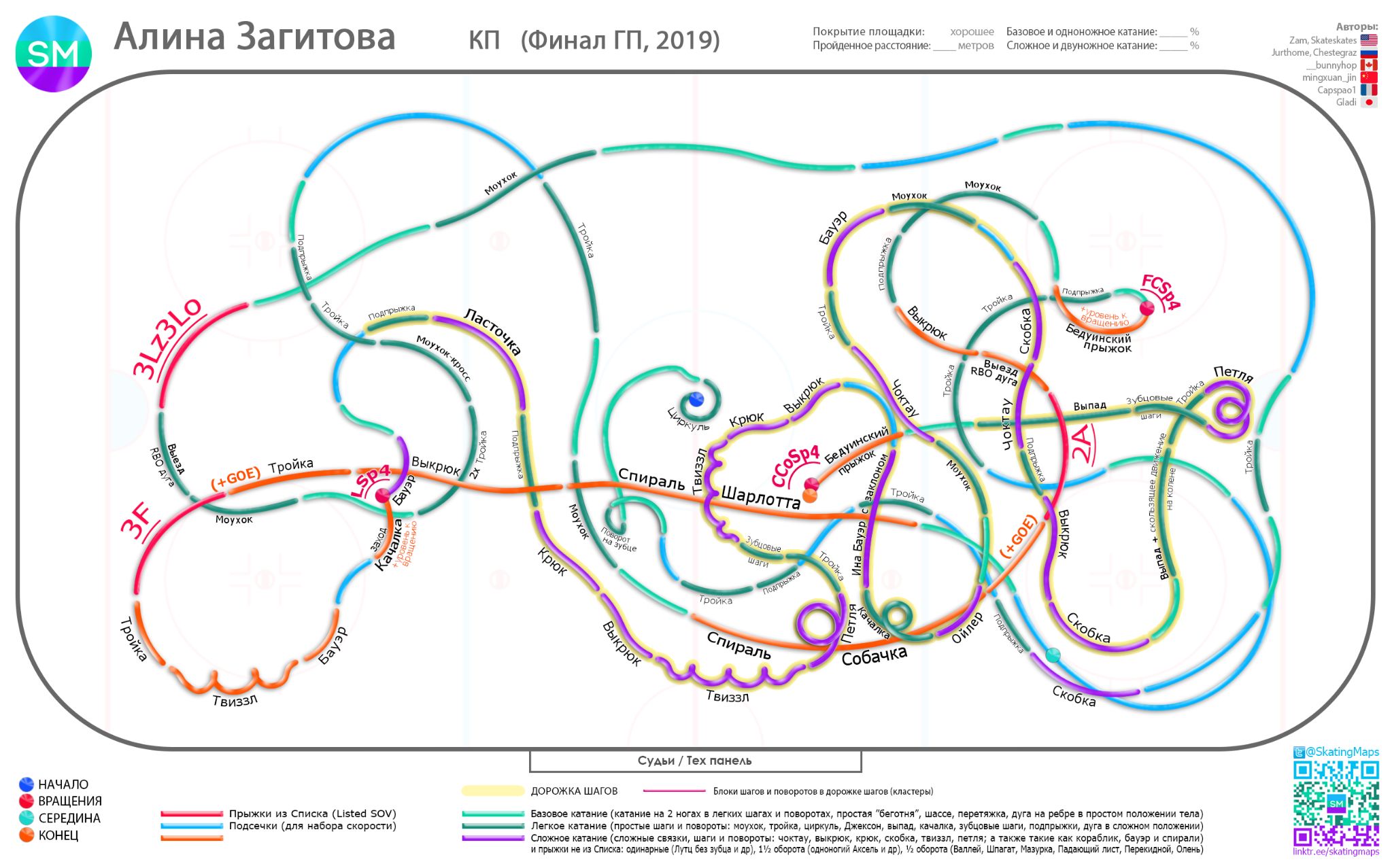 Skating Maps - Coda Profile
