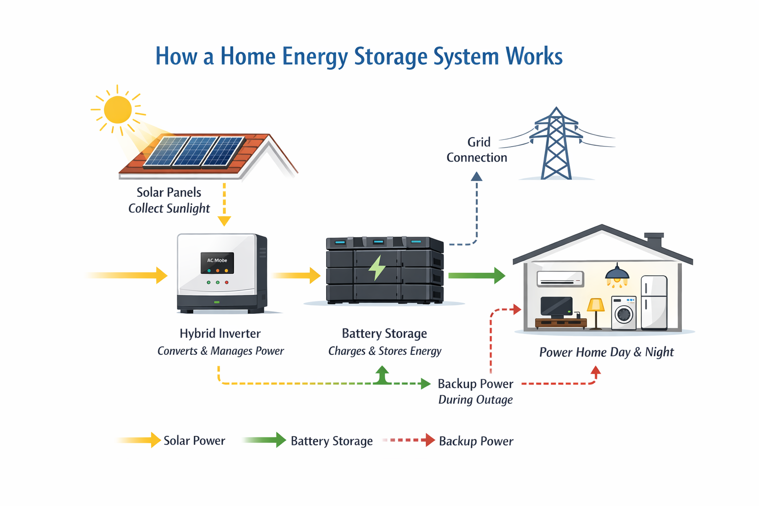 How to Choose the Best Home Energy Storage System for 2025 & 2026