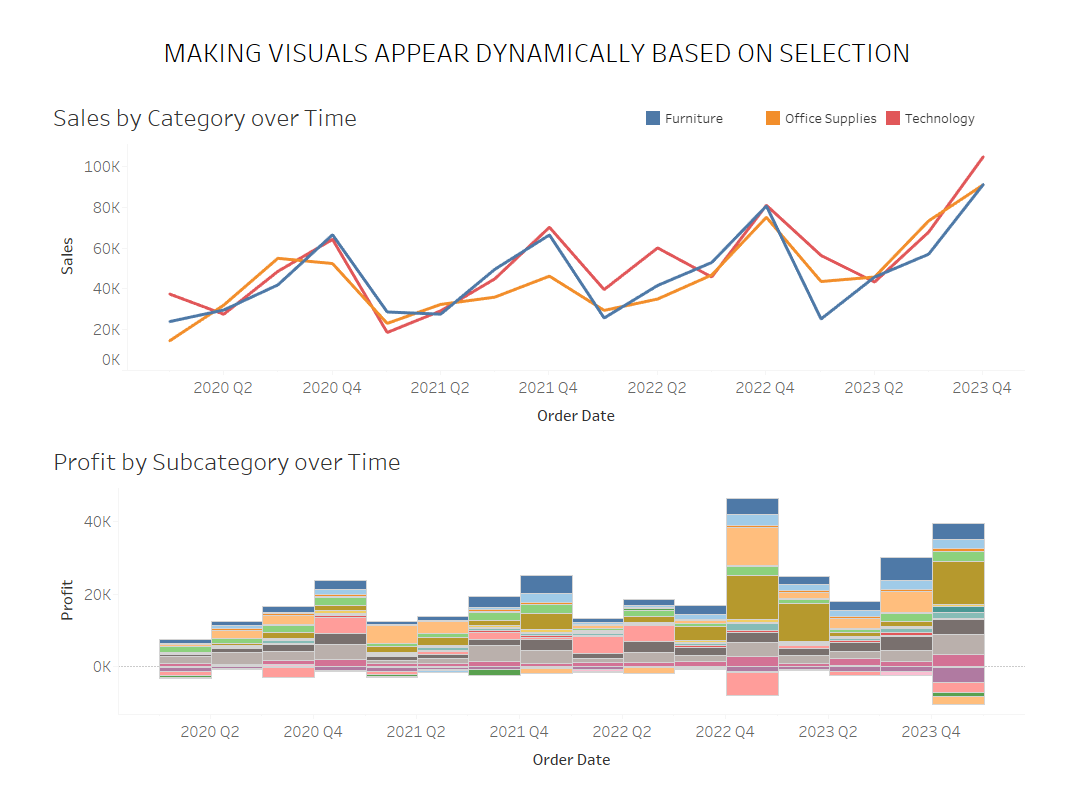 Declutter Your Dashboard! - The Data School Down Under