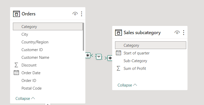 Declutter Your Dashboard! - The Data School Down Under