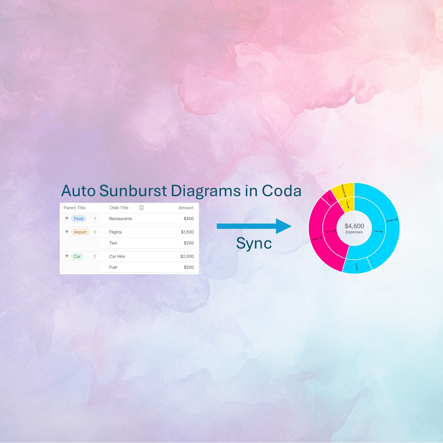 Sunburst, Donut and Pie Diagrams in Coda Pack,... - Coda