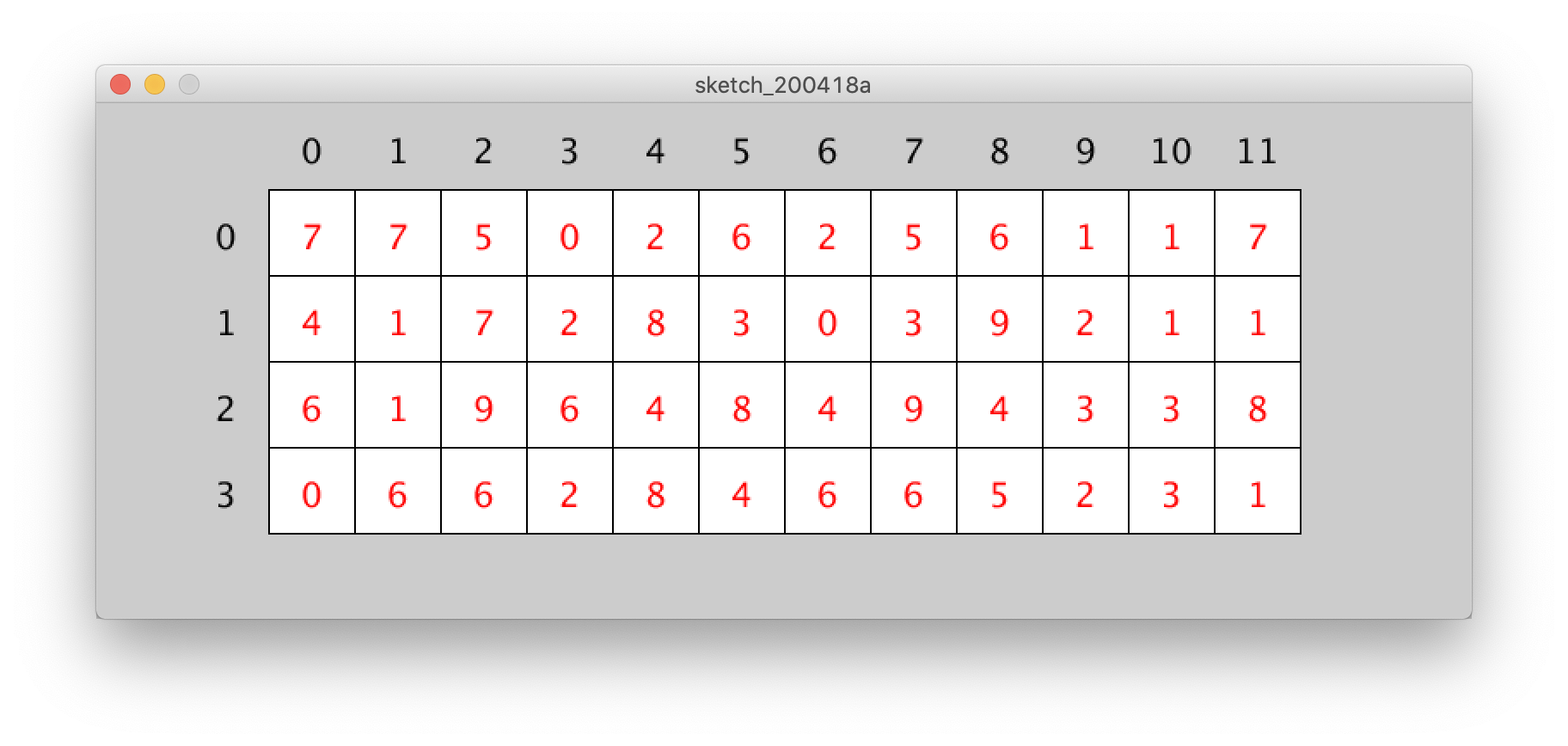Les tableaux à deux dimensions