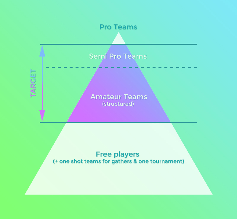 1980.gg: the Linktree for Esports · Lean UX Canvas