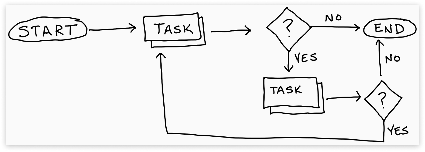 User Flow Template: How to sketch, storyboard, and validate a user ...