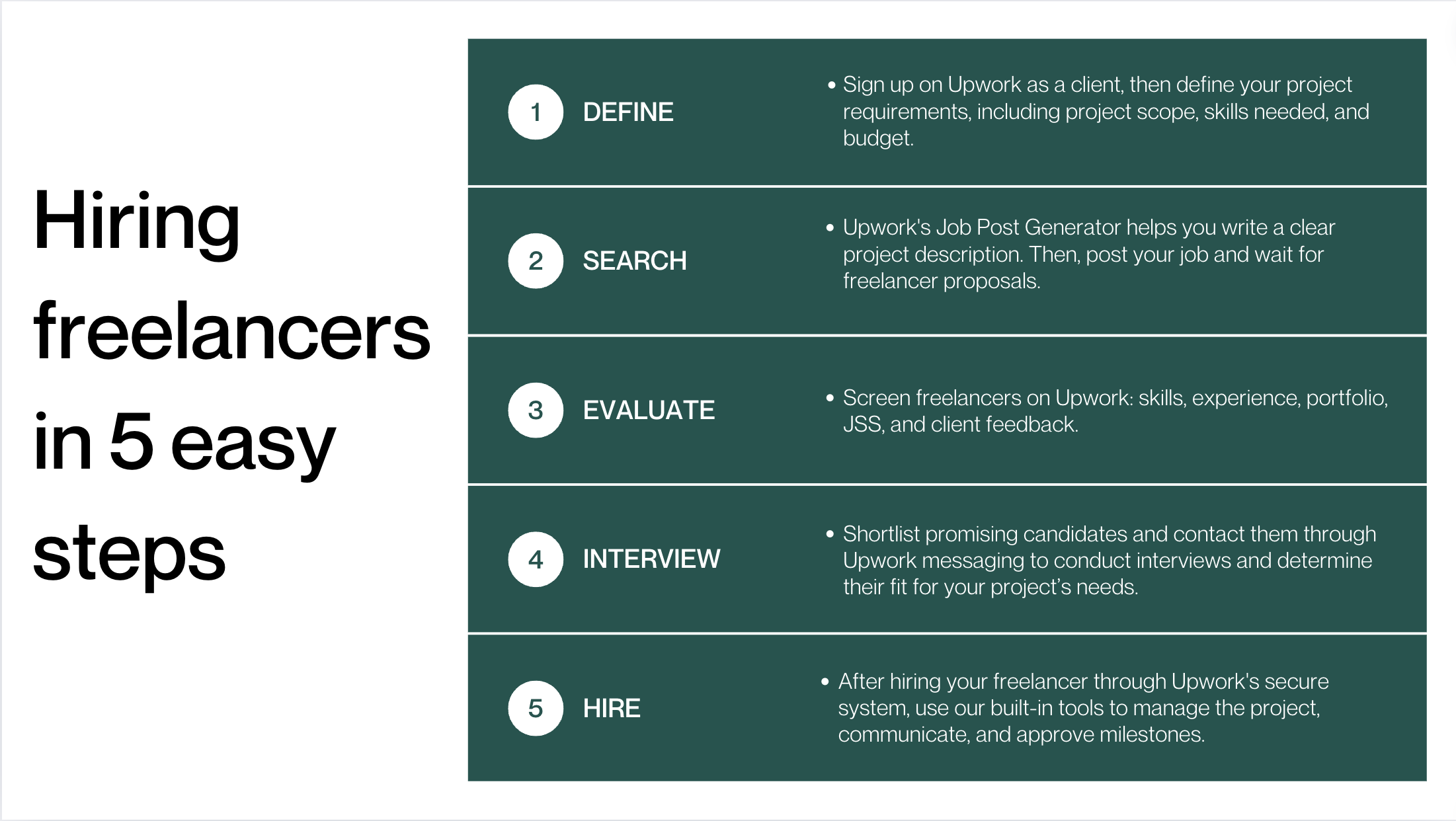 Why Upwork? – Upwork Customer Service & Support | Upwork Help