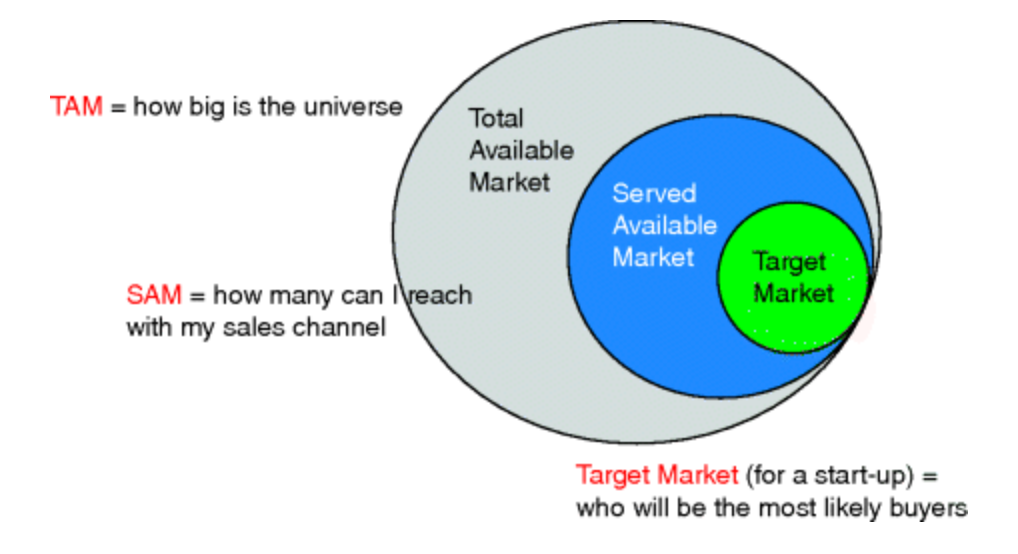 Market Research [Template] · Start here: TAM Analysis Basics and How-to