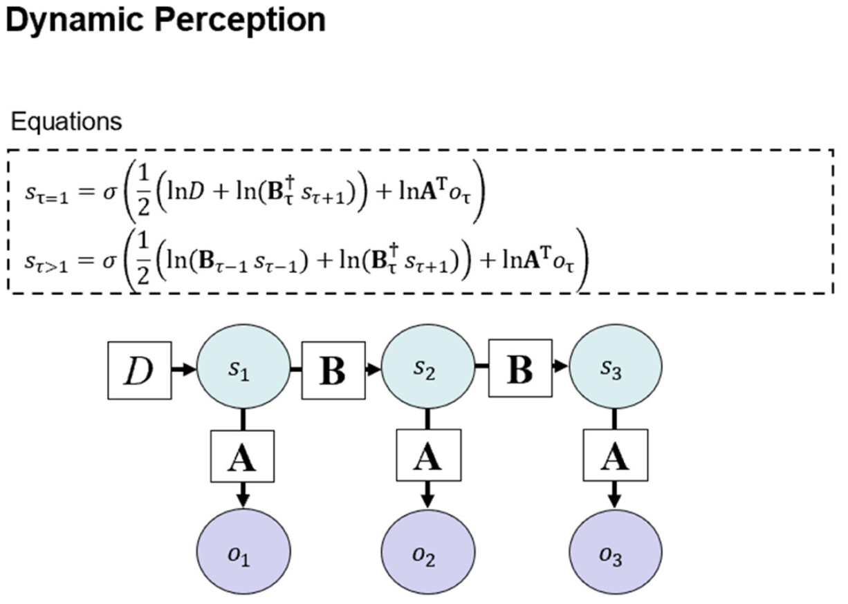 Step-by-Step · GNN (Generalized Notation Notation) website Step-by-Step · GNN (Generalized Notation Notation) website