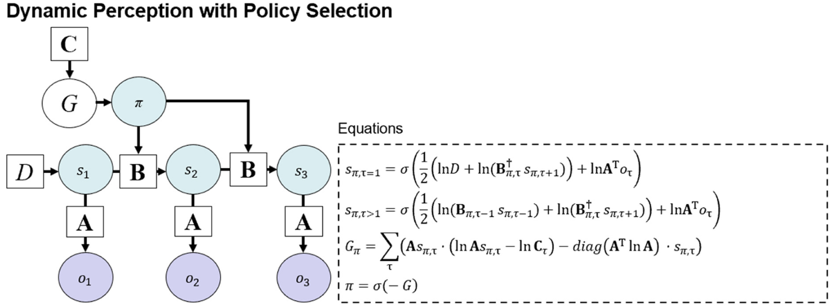 Step-by-Step · GNN (Generalized Notation Notation) website Step-by-Step · GNN (Generalized Notation Notation) website