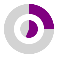 Progress Rings Pack, extend Coda with Progress... - Coda