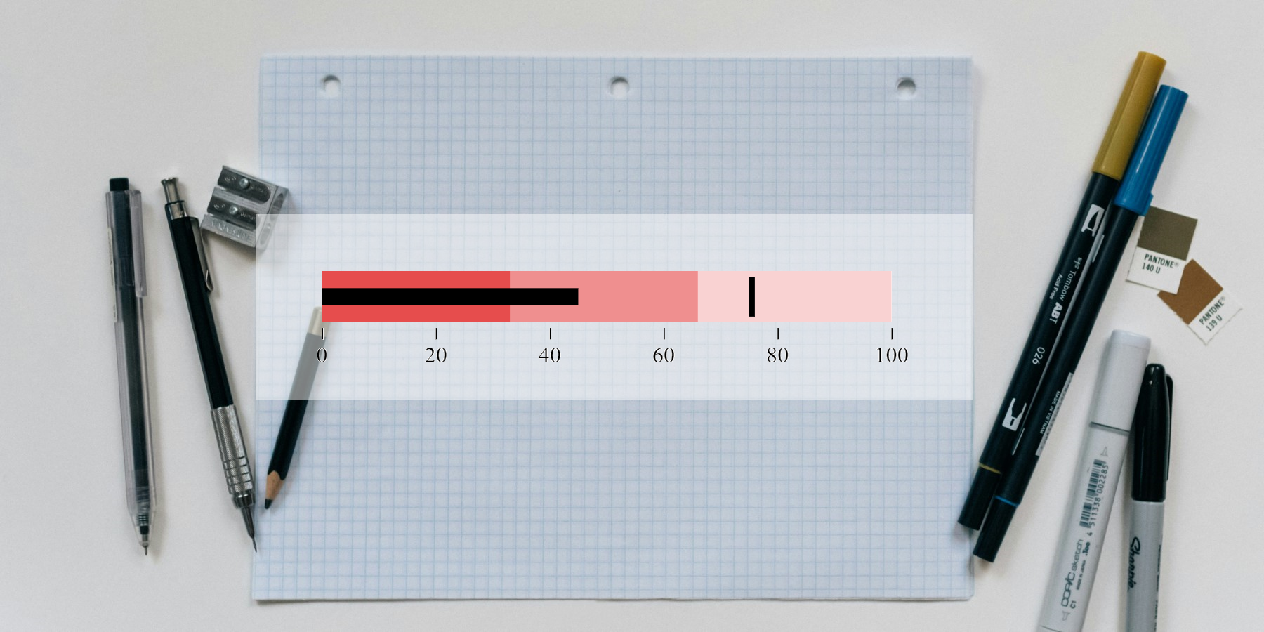 Bullet Graph Pack, extend Coda with Bullet Graph - Coda