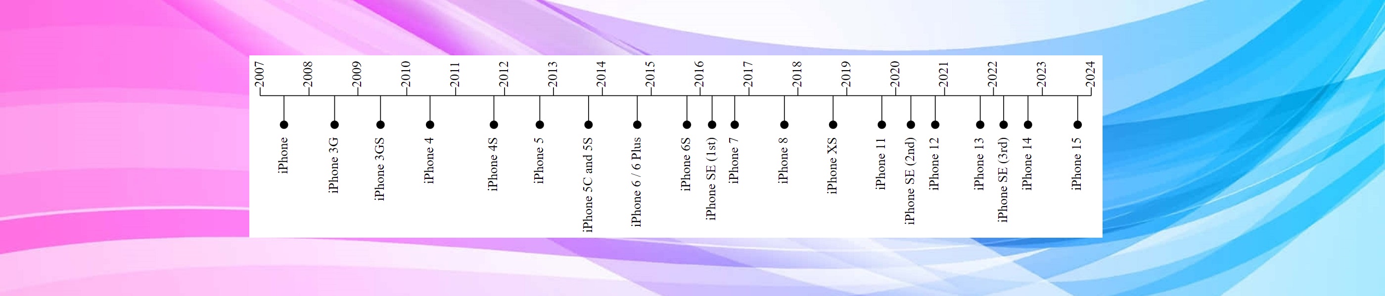 Multiyear Timeline Diagram Pack, extend Coda with... - Coda