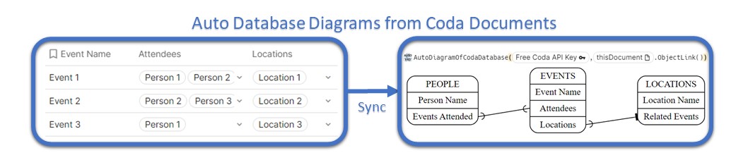 Auto Database Diagrams in Coda Pack, extend Coda... - Coda