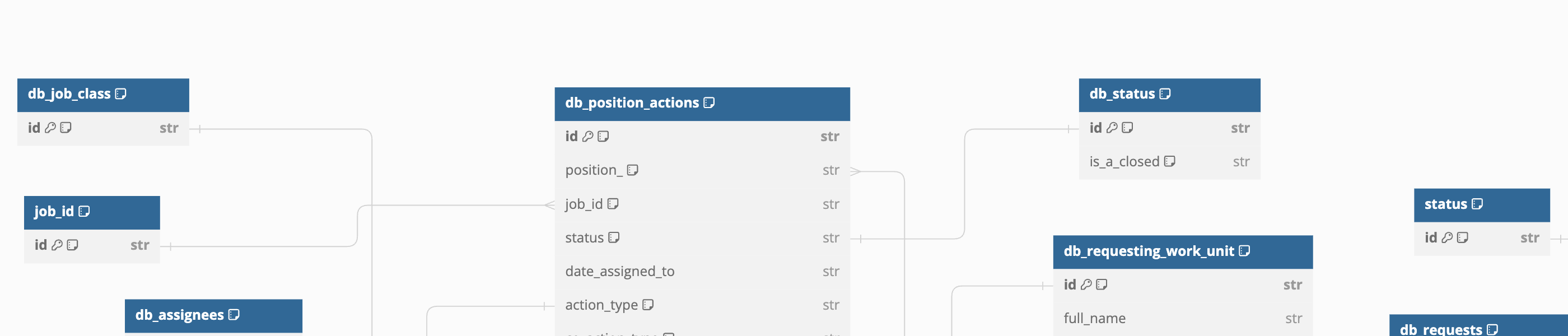 Database Diagram Pack, extend Coda with Database... - Coda